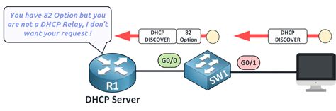 dhcp snooping configuration on cisco switches