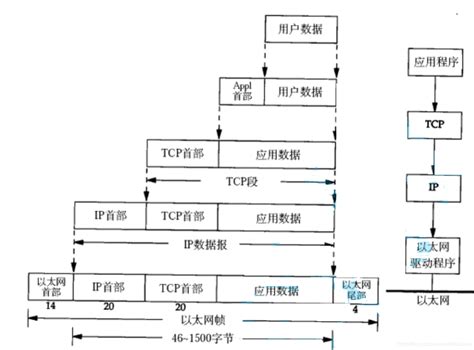 网络基础（一） 航行学园