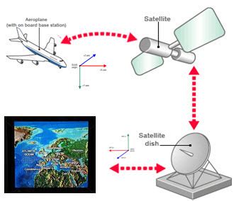 LIDAR System Light Detection And Ranging Working And Applications