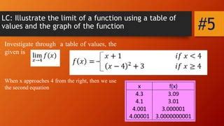 THE LIMIT OF A FUNCTION Pptx Physics Science THE LIMIT OF A FUNCTION Pptx Physics Science