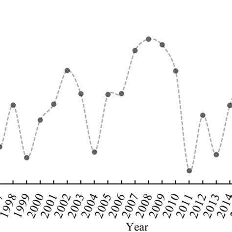 Schematic Diagram Of The Research Methods For The Spatial And Temporal