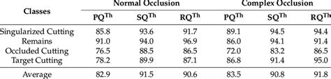 panoptic segmentation results with adaptis on the presented occluded