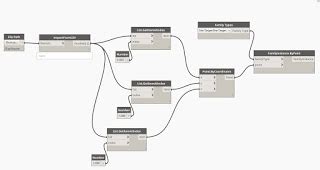 Property Boundary And Coordinate Data Dynamo Revit News