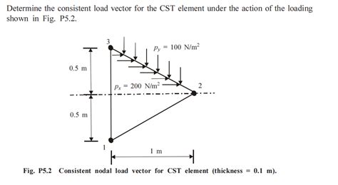 Solved Determine The Consistent Load Vector For The CST Chegg