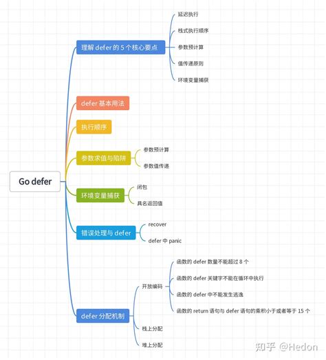 深入浅出 go 语言的 defer 机制 知乎