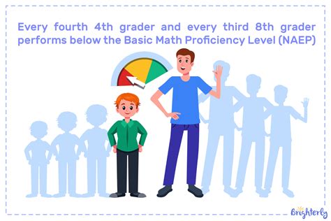 Standardized Testing Statistics 2025