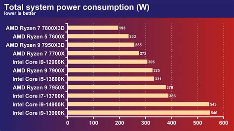 Người dùng gặp sự cố khi chơi game Nvidia lập tức trách móc Intel Ai đang dùng CPU đời 13 14