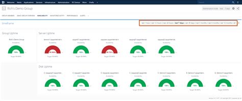 Tips And Tricks For Building Insightful Visualizations With Powershell Squaredup Ds