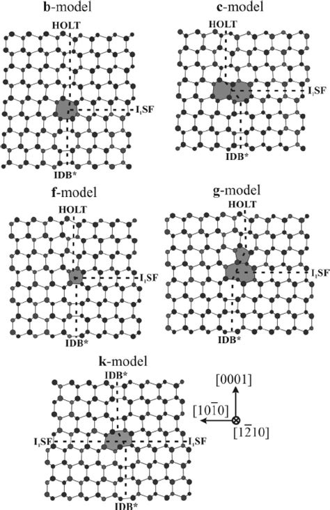 Relaxed Atomic Configuration Of Models B C F G And Download Scientific Diagram