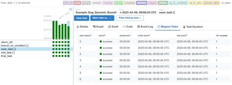 Python In Airflow 210 Can I Use Dynamic Task Mapping With
