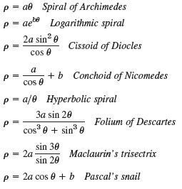 SOLVED Use Your CAS To Graph The Following Curves Given In Polar