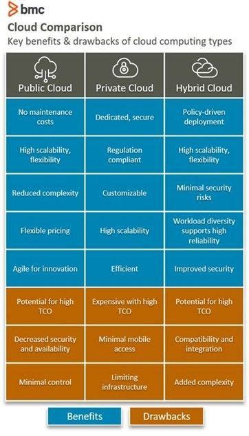 Public Vs Private Cloud Key Differences Explained Getmy News To Day
