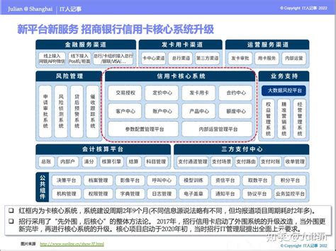 探究：招商银行信用卡核心系统 知乎
