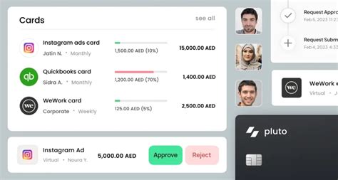 A Complete Guide To Conduct A Successful Procurement Audit
