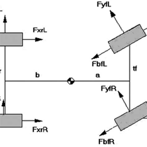 vehicle body fixed axis system and orientation inputs download