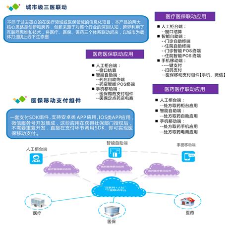 诊疗一卡通平台 广西迈联科技股份有限公司