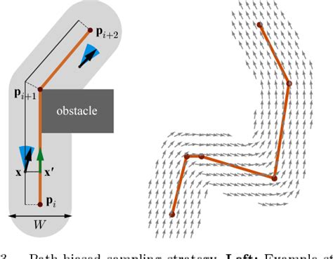 Any Angle Path Planning Semantic Scholar