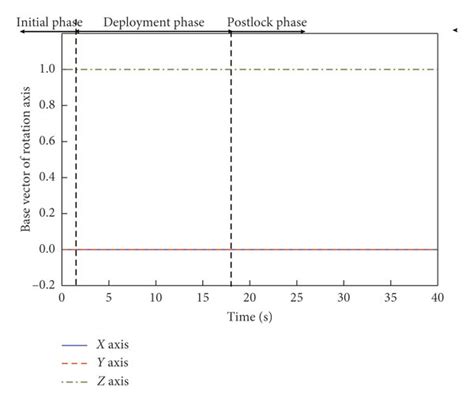Attitude Responses Of The Spacecraft Main Body Download Scientific