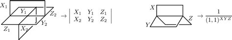 figure 2 from invariants for links and 3 manifolds from the modular