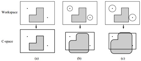robotics free full text proposed smooth stc algorithm for enhanced