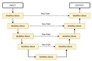 Large File Transfer Using Tcp Socket In Python Idiot Developer