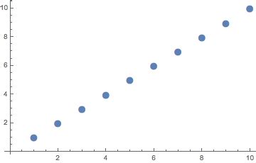 Plotting ErrorListPlot Fails To Display Error Bars Mathematica