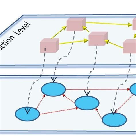 Two Level Structure Of Abstraction Based Hierarchical Control Download Scientific Diagram