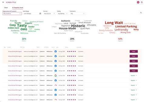 How To Measure Customer Sentiment And Execute Sentiment Analysis