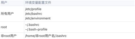 【linux】多种环境变量介绍与设置