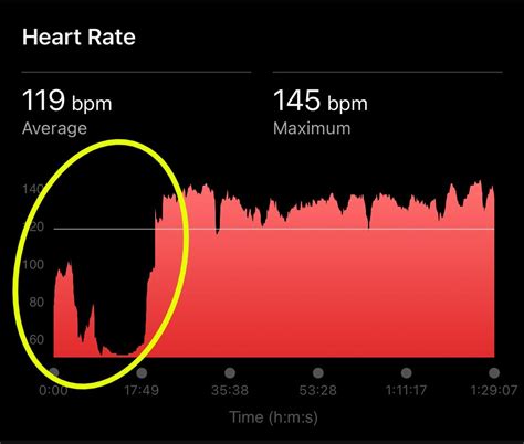 Heart Rate Measurement Rgarminwatches