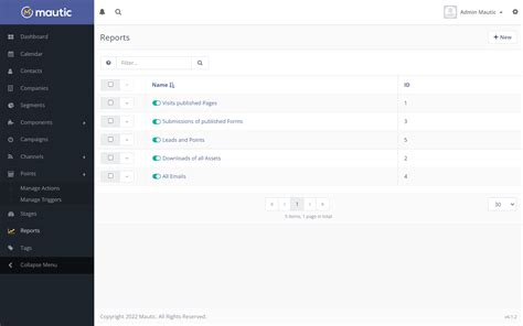 Mautic Fully Managed Open Source Service