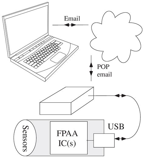 jlpea free full text remote system setup using large scale field