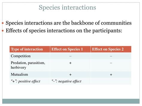 Ppt Chapter 4 Species Interactions And Community Ecology Powerpoint