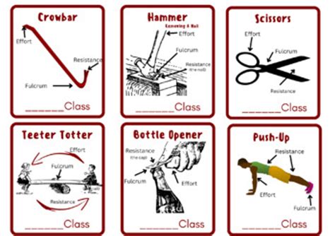 Lever Simple Machines