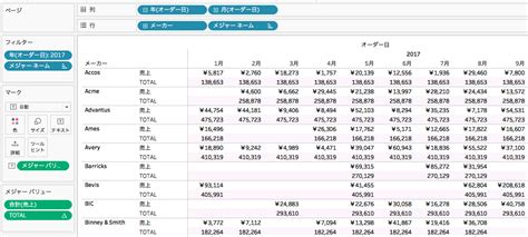 Tableauの関数を全て試してみる〜表計算関数編その4〜 Tableau Developersio
