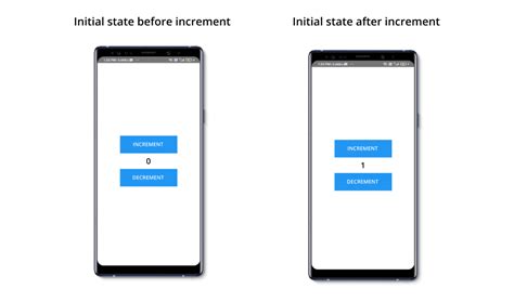 How To Manage State In React Native Using Redux