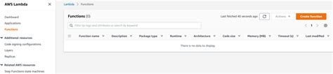 AWS Lambda Functions Awesome Astra