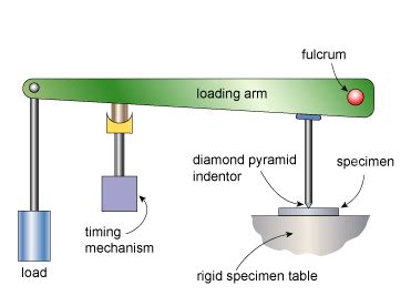 MECHANICAL INFORMATION S SOURCE An Introduction To Hardness And Impact Tests