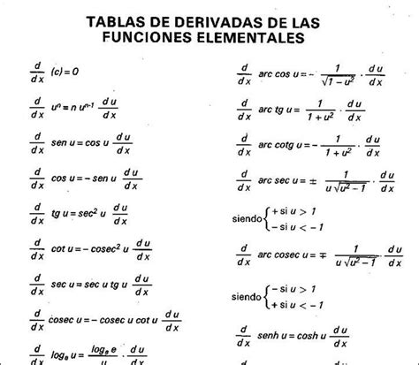 Fórmulas De Derivadas Integrales Ajiv