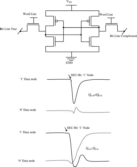 [pdf] Radiation Hard Fpga Configuration Techniques Using Silicon On
