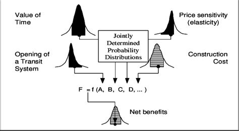 Combining Probabilities Download Scientific Diagram