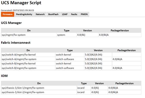 Cisco Ucs Manager Monitoring Script Cisco Community