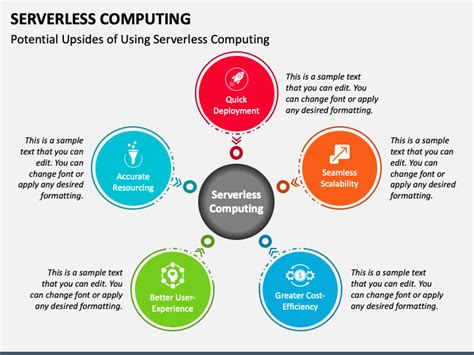 Serverless Computing PowerPoint And Google Slides Template PPT Slides