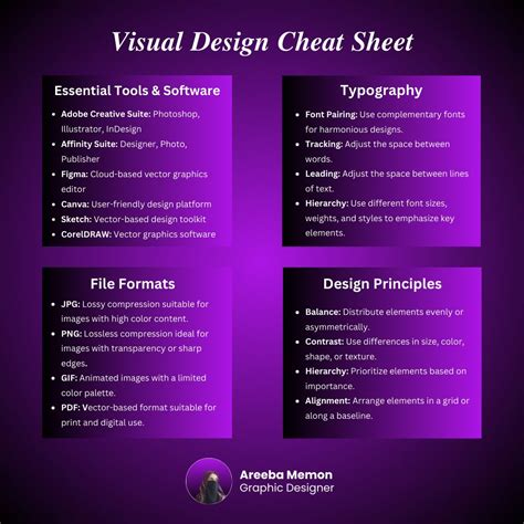 Areeba Memon On Linkedin Cheatsheet Designer Personalbrand 61