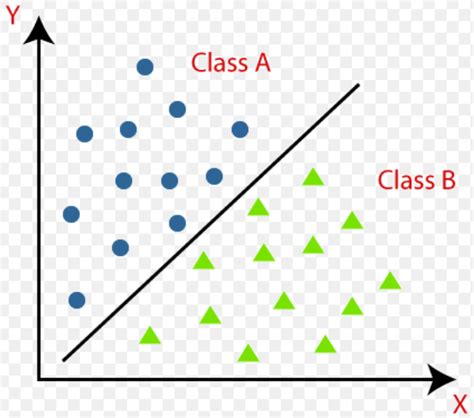 classification a powerful tool for data analysis and predictive modeling by hassan ishaq medium