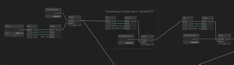 proper particle billboard with shader graph unity engine unity