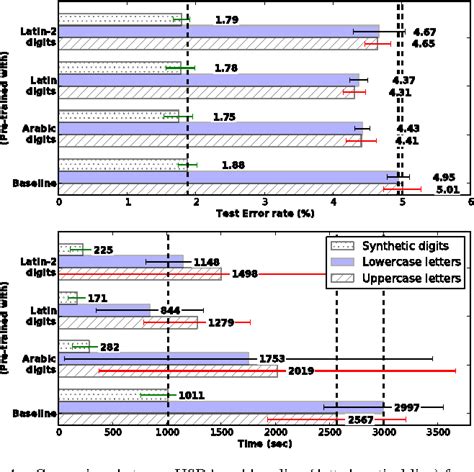 figure 4 from improving transfer learning accuracy by reusing stacked