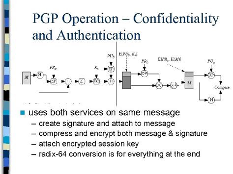 N E Mail Security Pgp S Mime N Certificates And