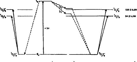 Figure 2 From The Chemistry Of Singlet Molecular Oxygen Semantic Scholar