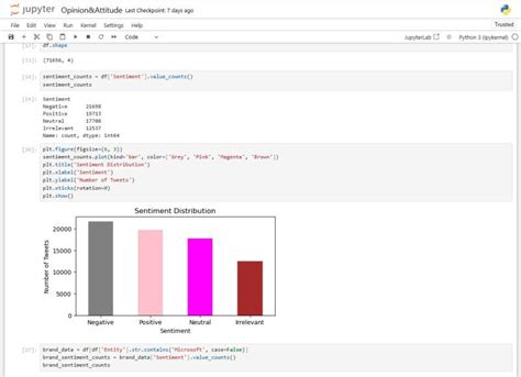 Sweta Das Sen On Linkedin Intern Prodigyinfotech Datascience